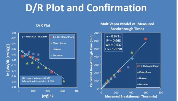 Can I use badges for less than 15 minutes or greater than 8 hours ...