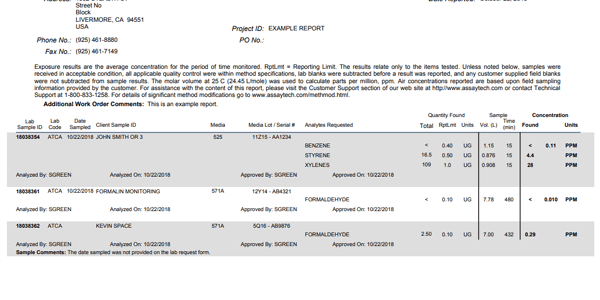 Assay Technology, Inc, AT Labs, and Miller-Nelson