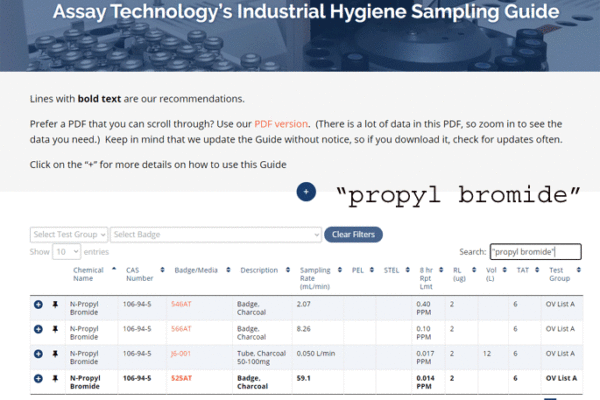 Assay Technology, Inc, AT Labs, and Miller-Nelson